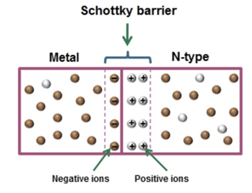 What is Schottky diode and its applications - Electrical - Industrial ...