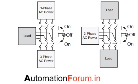 Basics of Safety Switches - Electrical - Industrial Automation, PLC ...