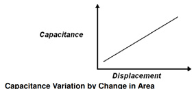 Capacitance transducer types, applications and characteristics - Field ...