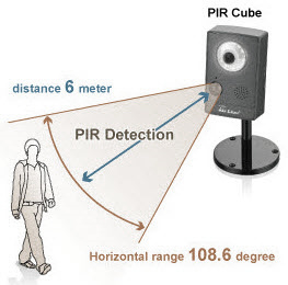 Motion detection using PIR ( Passive infrared sensor) - Field ...