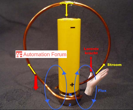 What is a homoplar motor and how does it work? How to construct a ...
