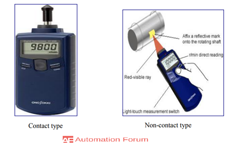 What is a tachometer and types of tachometer - Field Instrumentation ...