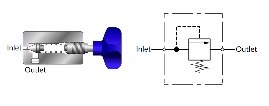 Control Valve Symbols - Valves - Industrial Automation, PLC Programming ...