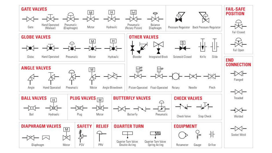 Control Valve Symbols Valves Industrial Automation PLC Programming Control Valve Symbols Valves Industrial Automation PLC Programming