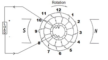 CLASSIFICATION OF DC MACHINES - Electrical - Industrial Automation, PLC ...