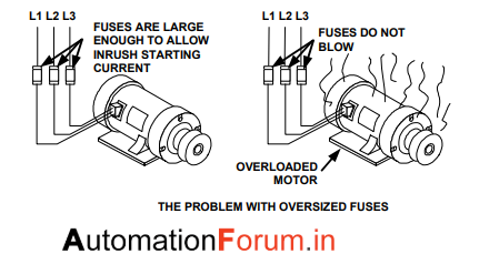Overload protection of motors - Electrical - Industrial Automation, PLC ...