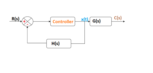 What is compensation and types of compensation in the control system ...