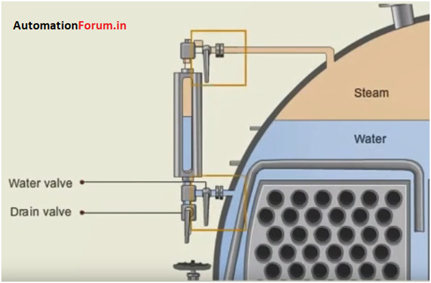 What is Blowdown Valve? - Valves - Industrial Automation, PLC ...