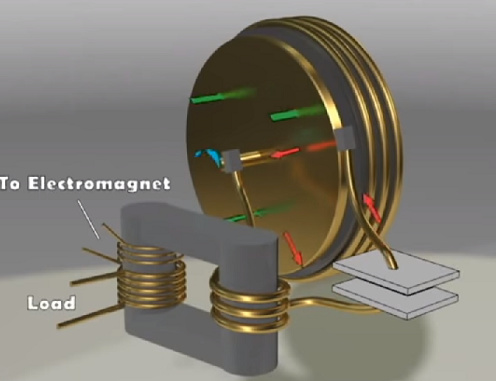 CLASSIFICATION OF DC MACHINES - Electrical - Industrial Automation, PLC ...