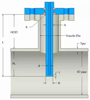 Thermowells and Selection of thermowell - Temperature Measurement ...