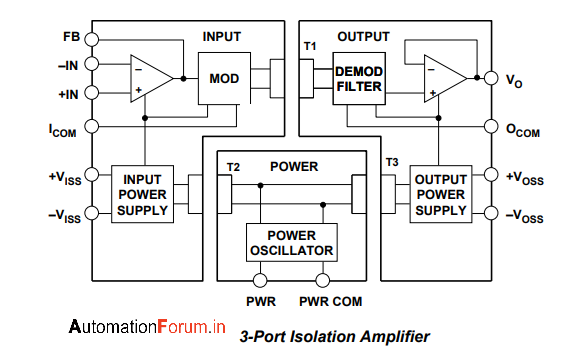How isolation amplifier can be used for electrical isolation ...