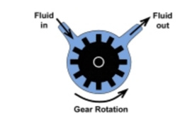 Micro Electro Mechanical Systems ( MEMS) - Electrical - Industrial ...