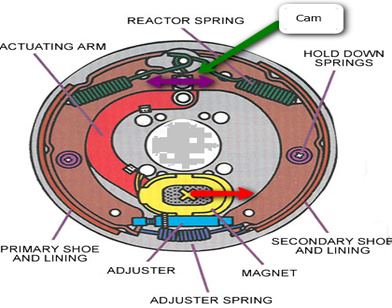 TYPES OF ELECTRIC BRAKING IN DC MOTOR - Electrical - Industrial ...