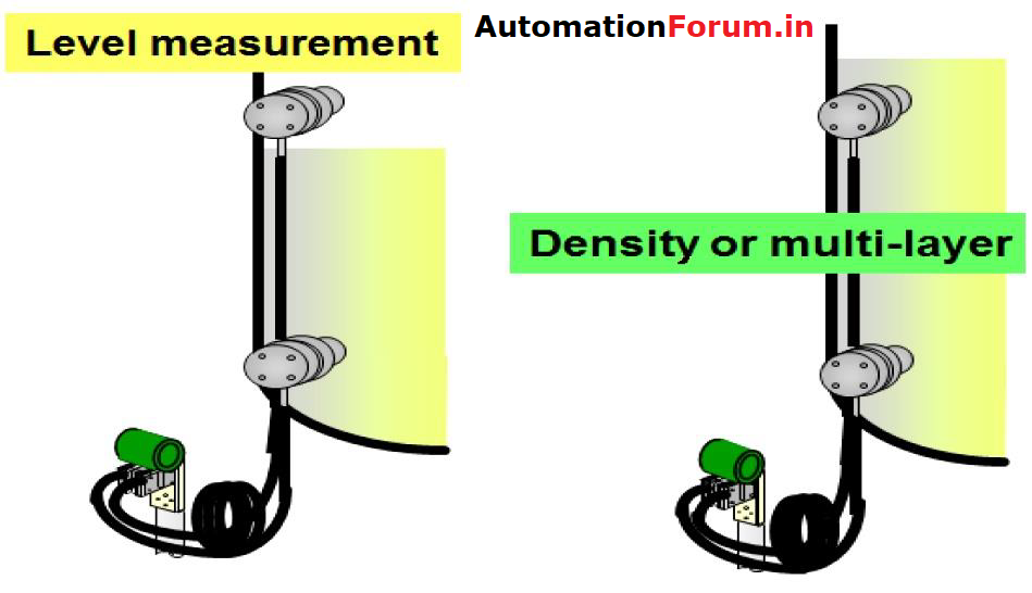 How to Select a Differential Pressure Transmitter (DPT)? - Pressure ...